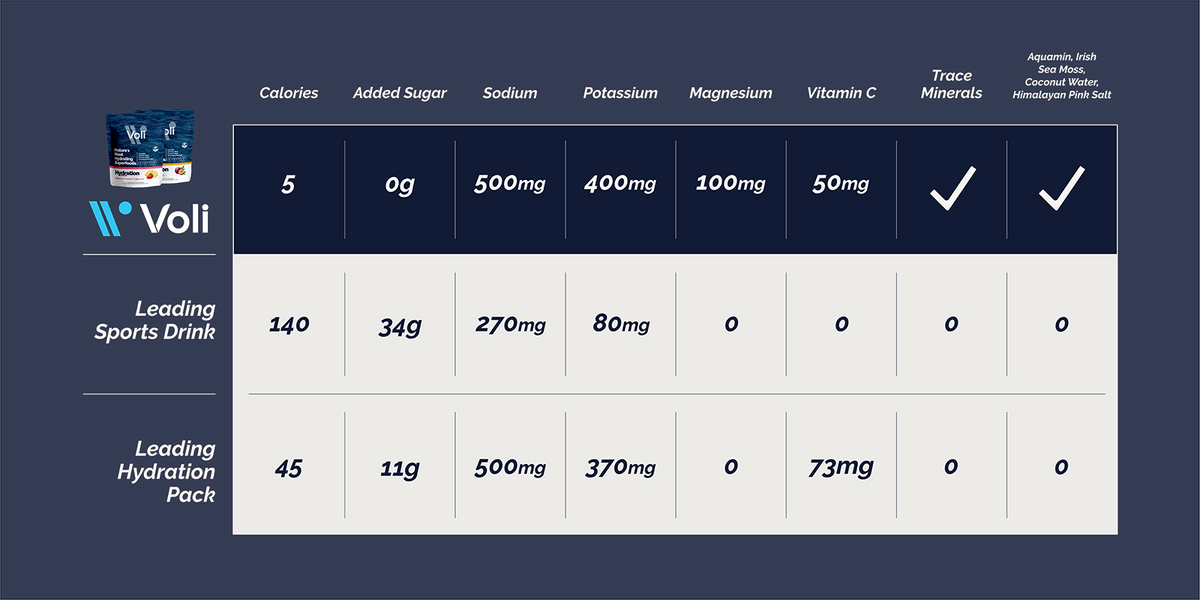 Voli Hydration - Variety Pack